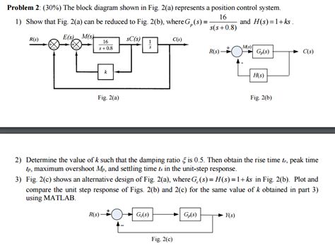 Solved The Block Diagram Shown In Fig 2a Represents A