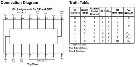 How Does Binary Logic Work Shift Registers