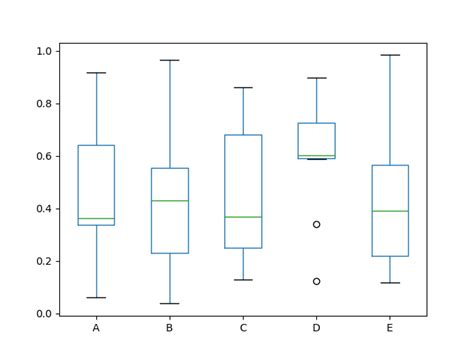 Visualization Pandas Documentation