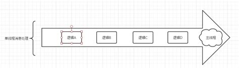 multithreading large number of rabbitmq messages