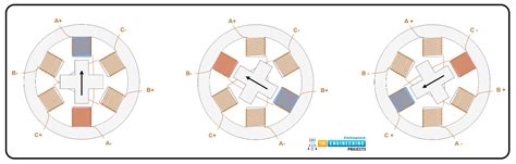 Control Stepper Motor With Raspberry Pi Using Python The Engineering Projects