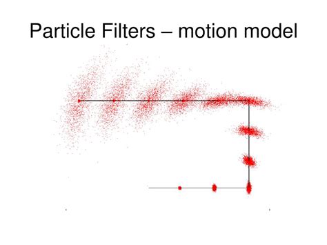 Ppt Localization Powerpoint Presentation Free Download Id2051767