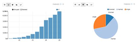 big data tools apache spark and zeppelin pragma edge