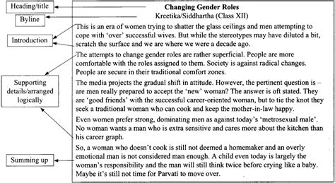 Article Writing Topics For Class 12 Cbse Format Examples Learn Cram