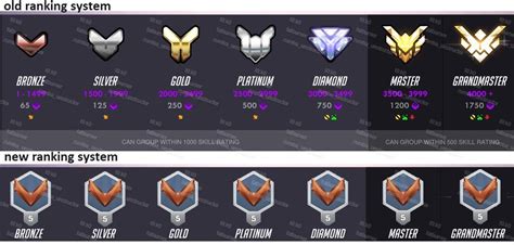 Overwatch Ranked System Explained Divisions Tiers 40 Off
