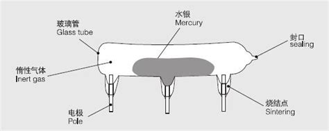 Mercury Switch Pz 303 Mercury Switch China Xurui Electronic