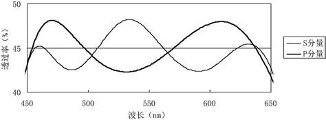 可见宽光谱消偏振分光片的制作方法