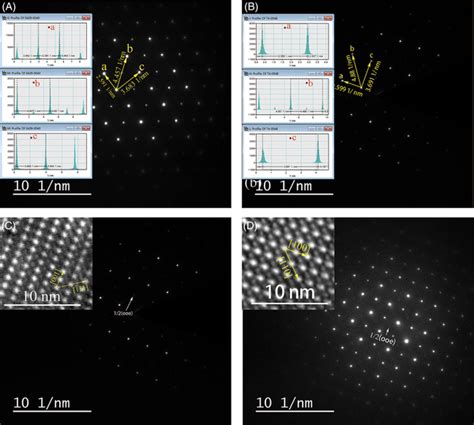 Select Area Electron Diffraction Saed Patterns Along 110 Pc Of A