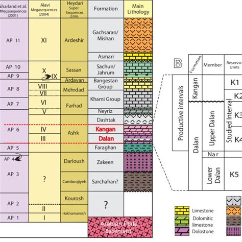 A Sml Plot Of Cumulative Flow Capacity Kh Cum Versus Cumulative