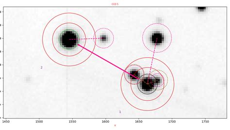 Reduction — Hipercam Pipeline 121dev0gedb84f5d20220329 Documentation