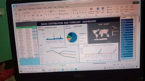 Dataanalytics Exceldashboard Salesforecasting Powerpivot