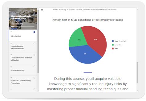 manual handling polaris learning