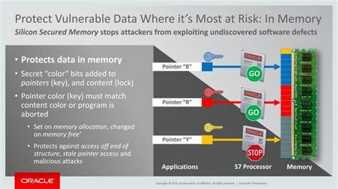 Představení Oracle Sparc Miniclusteru Ppt
