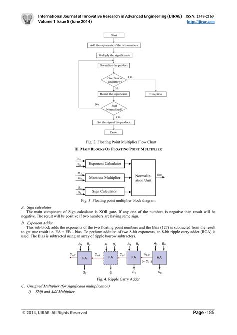Single Precision Floating Point Multiplier Using Shift And Add Algorithm Pdf