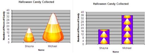 Misleading Graphs Data