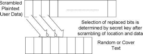 Figure 1 From An Improved Fpga Implementation Of The Modified Hybrid Hiding Encryption Algorithm