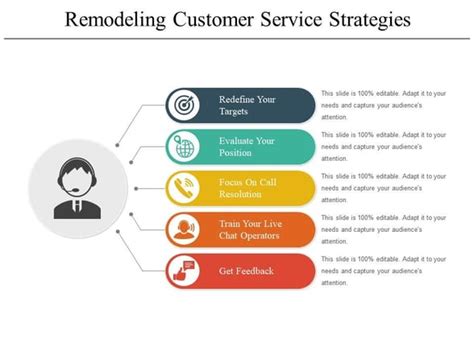 Customer Service Strategy 6 Building Steps To Success Findmycrm