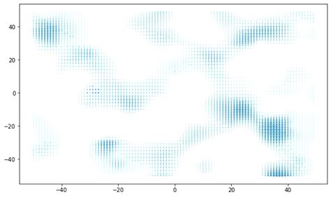 Arrays Best Way To Generate Random Ocean Depths On Grid In Python Stack Overflow