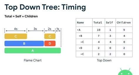 Bottom Up Calculation For Cpu Profiler Is Wrong · Issue 5078 · Flutter