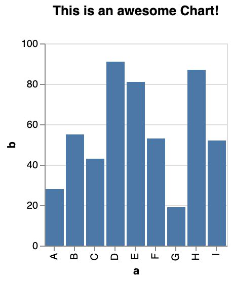 Spacing Around Visualizations In Vega Lite Stack Overflow