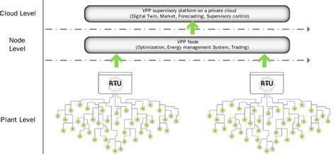 The Architecture Of Information And Communication Technology ICT Download Scientific Diagram
