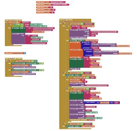 Authenticate On A Single Mobile Or Device Mit App Inventor Help Mit App Inventor Community