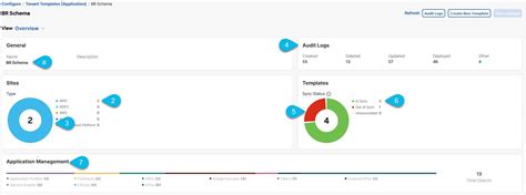 Cisco Nexus Dashboard Orchestrator Configuration Guide For Aci Fabrics