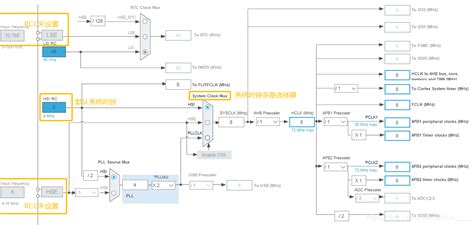 【学习笔记】 Stm32再学习时钟配置f407vet6stm32cubeide 中配置时钟stm32f407vet6 Csdn博客