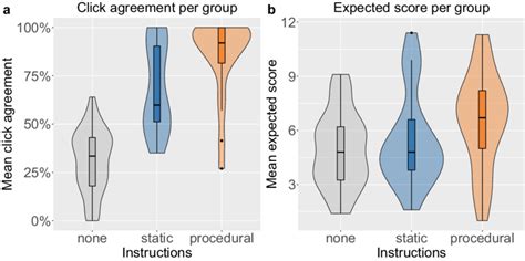 Experiment 1 A Procedural Instructions Are More Interpretable Than
