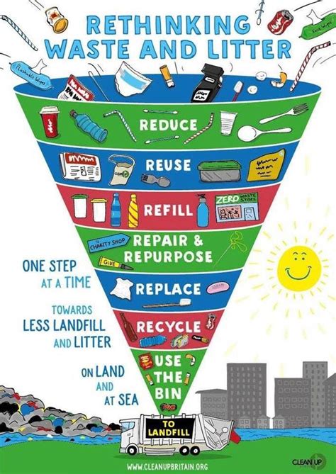 Detail Contoh Reduce Reuse Recycle Replace Koleksi Nomer 3