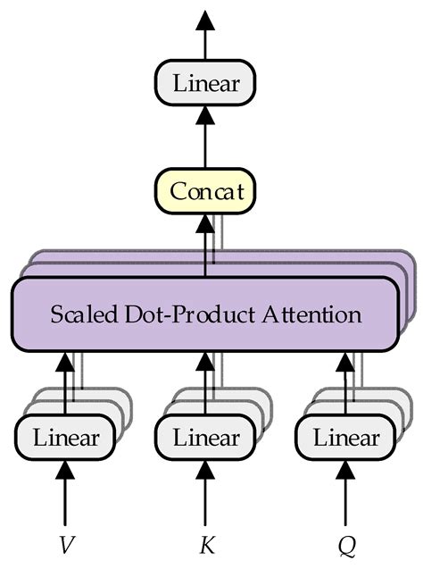 A Fault Prediction Method For Cnc Machine Tools Based On Se Resnet Transformer