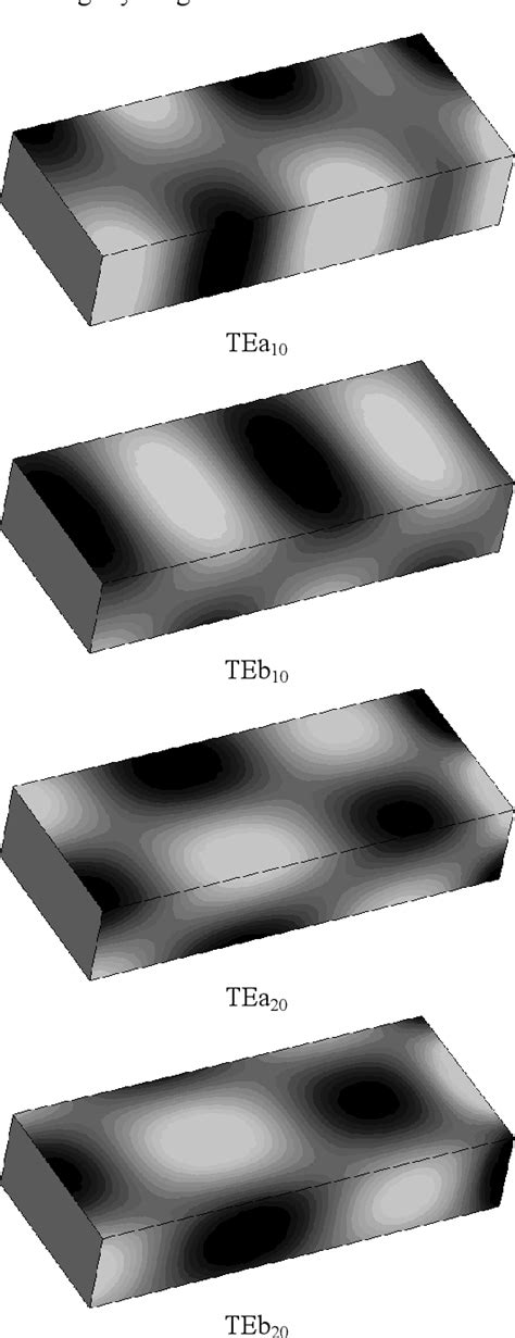Figure 1 From Analysis Of Modes In Rectangular Waveguide Noncontacting