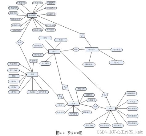 基于ai技术的智能考试系统设计与实现 论文 源码 kaic 基于ai的系统设计 csdn博客