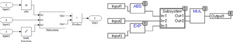 Figure From Comparison Of A Transformed Matlab Simulink Model Into The Programming Language