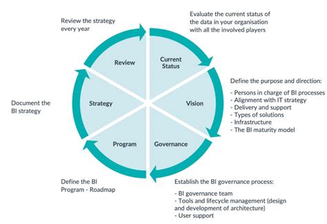 Gauransh Luthra On Linkedin Businessintelligence Bi Datadriven