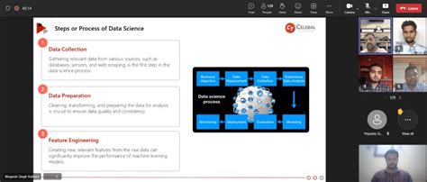 Snehil Srivastava On Linkedin Datascience Internship Learning Networking Csi2024