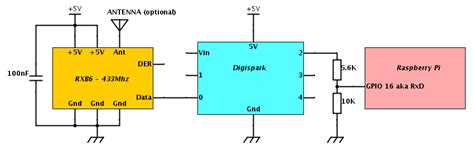 Lacrosse Digispark Raspberry Pi Roundup