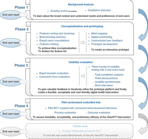 Wechat Based Rehabilitation For Congenital Heart Disease Jmdh