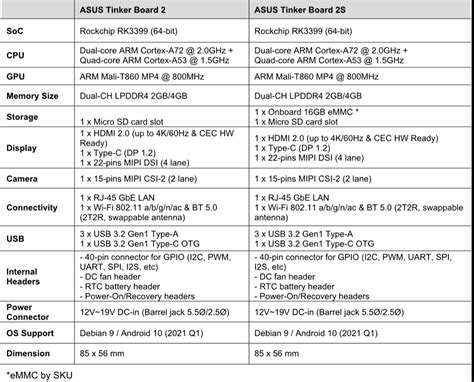 Raspberry Pi Rakibi Asus Tinkerboard 2 Ve 2s Tanıtıldı Shiftdelete Net