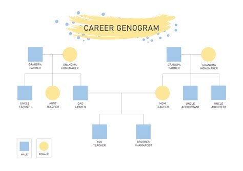 Free Genogram Templates Editable Wordlayouts