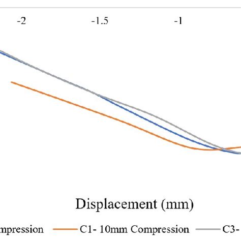 Computational Unit Cell With A Ranges Of Lode Parameters And Relative