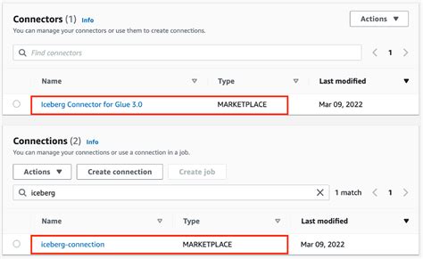 Apache Iceberg Connector For Aws Glue를 이용하여 데이터레이크 Crud 하기 Aws 기술 블로그