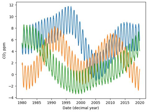 Gaussian Processes From Scratch Towards Data Science