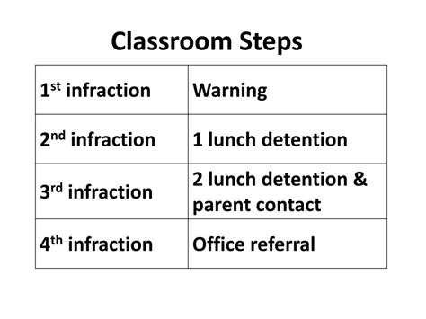 Ppt Classroom Steps Powerpoint Presentation Free Download Id2743659