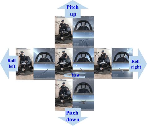 Operating State Of The System Download Scientific Diagram