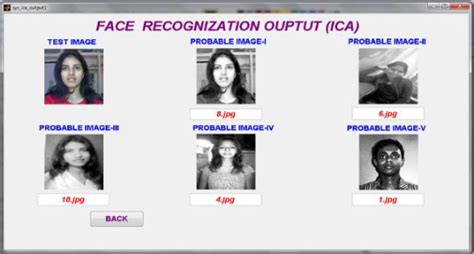 Figure 3 From Face Recognition Using Ica For Biometric Security System Semantic Scholar
