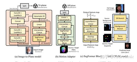 Talking Head Generation论文速递 2024 01 24 更新 知乎