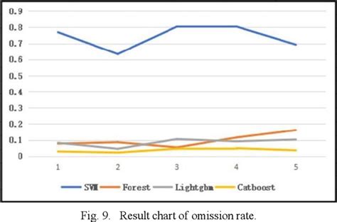 Figure 1 From Detection Of Ldos System Based On Periodic Comparison And Cnn Semantic Scholar