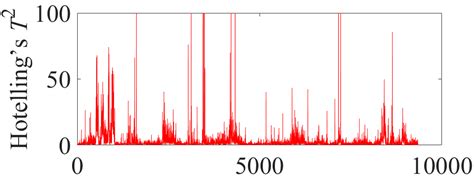 Matlab Pca分析 那抹阳光1994 博客园