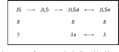 Figure 1 From Nested Proof Search As Reduction In The λ Calculus Semantic Scholar